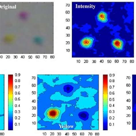 identification and separation of particle exposures within overlapped