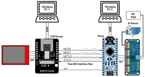 Esp32 Cam Standalone With Robot Arm 12 Steps With Pictures