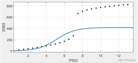 Matlab神经网络二维拟合 Matlab神经网络拟合曲线 Mob6454cc7c8b2e的技术博客 51cto博客