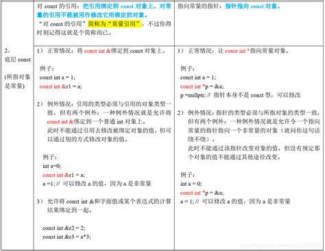 c 顶层const与底层const的详细总结，引用、指针与const的关系 常量指针和底层const的关系 csdn博客