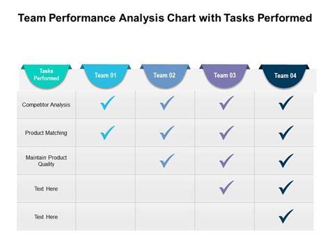 Team Performance Analysis Chart With Tasks Performed Ppt Powerpoint