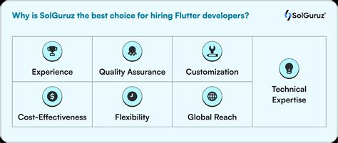 Hire Dedicated Flutter Developers Online Unveiling Top Benefits