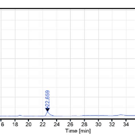 Rp Hplc Analysis Of Crude Pentapeptide 14 For Detailed Conditions Download Scientific