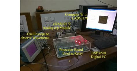 Hardware Used For Testing Download Scientific Diagram