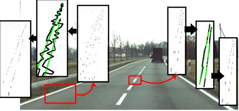 Position And Orientation Correction Of 3d Features By Using Nurbs Download Scientific Diagram