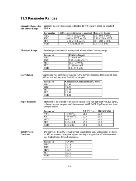 Swelab Alfa Performance Pdf Statistical Theory Statistical Analysis