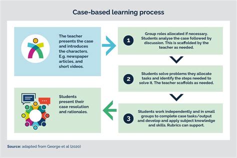 Case Based Learning Edge Foundation