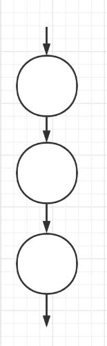 代码控制流图怎么画？ 知乎