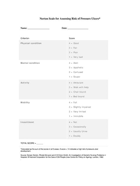 Fillable Online Norton Scale For Assessing Risk Of Pressure Ulcers Fax