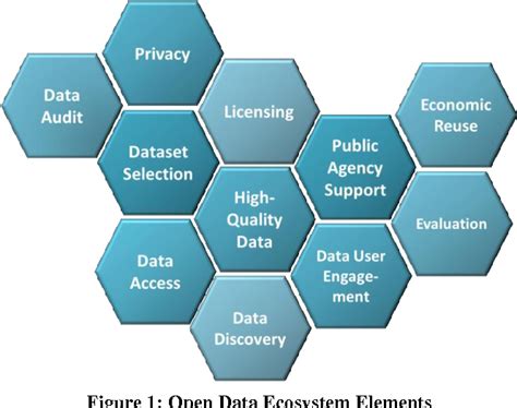 Figure 1 From Building An Open Data Ecosystem An Irish Experience Semantic Scholar