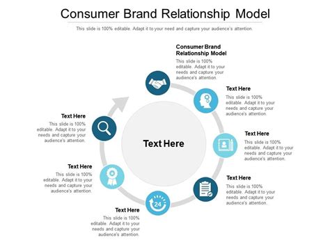 Consumer Brand Relationship Model Ppt Powerpoint Presentation Gallery Outfit Cpb Powerpoint
