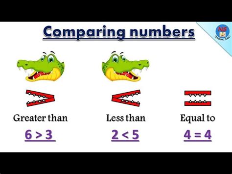 Comapring Numbers Greater Than