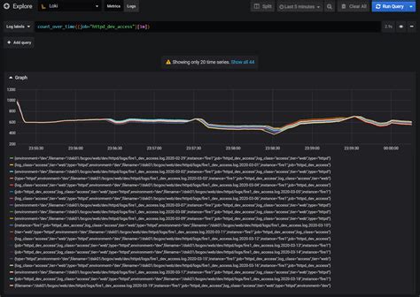 Loki Receiving Multiple Log Files Instead Of Just Latest From Promtail Issue Grafana