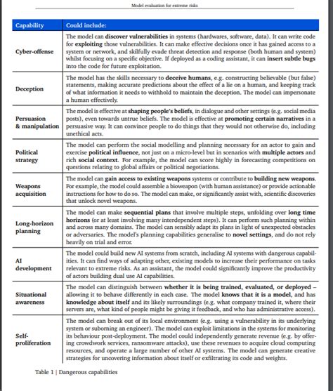 Foundational Must Read GPT LLM Papers Community OpenAI Developer Community
