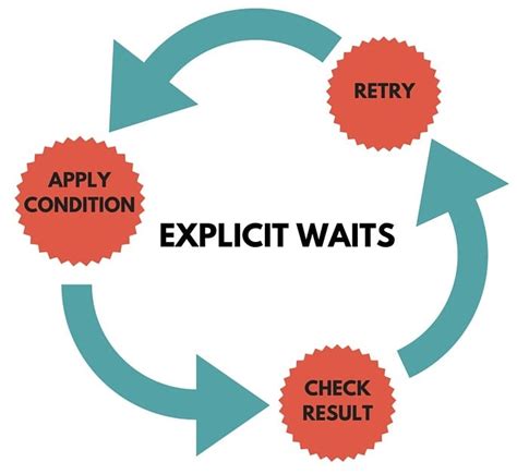 Xcuitests — Why And How To Apply Wait For Element To Fulfil Expectations