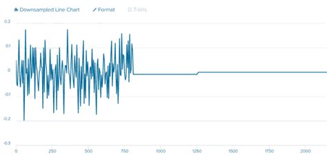 Machine Learning Data Preprocessing Splunk Engine Data