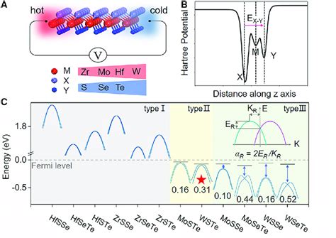 Synergistic Effects Of Electric Dipole And Rashba Spin Orbit Coupling Download Scientific