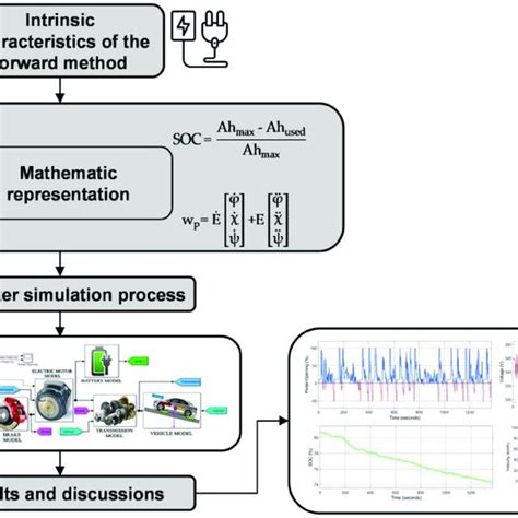 Schematic Explanation Of The Proposed Methodology Download Scientific Diagram
