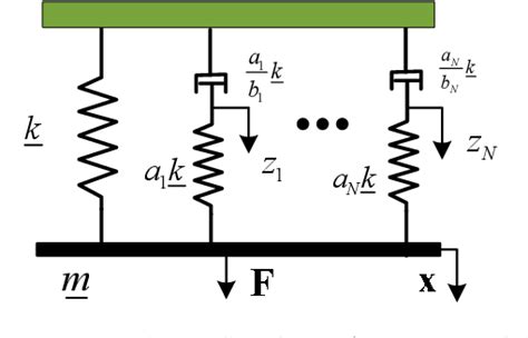 Figure 2 From A Finite Element Model For The Vibration Analysis Of Sandwich Beam With Frequency