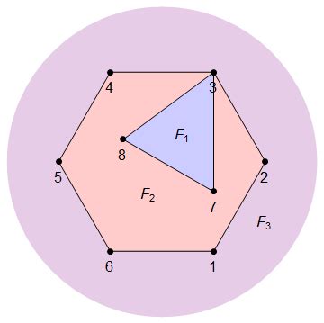 Python Local Maxima With Circular Window Stack Overflow