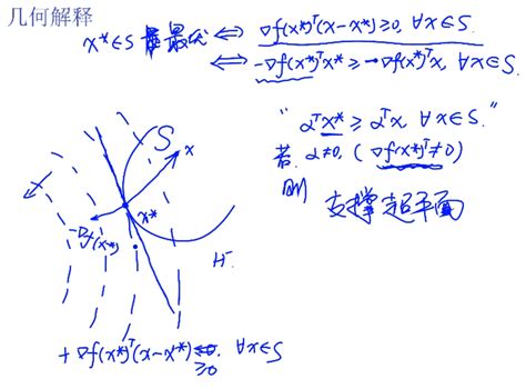 凸优化系列——最优化问题 凸优化csdn csdn博客