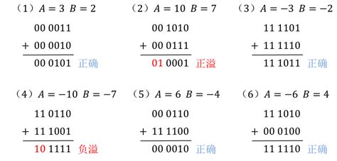 Dj2 2 运算方法（二进制）原码的加减法运算 Csdn博客