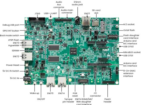 Getting Started With I MX RT Evaluation Kit NXP Semiconductors