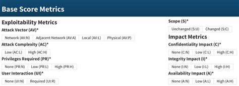 What Is Cve Common Vulnerabilities And Exposures