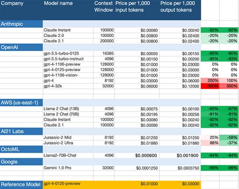 Exploring Chatgpt Vs Open Source Models On Slightly Harder Tasks By