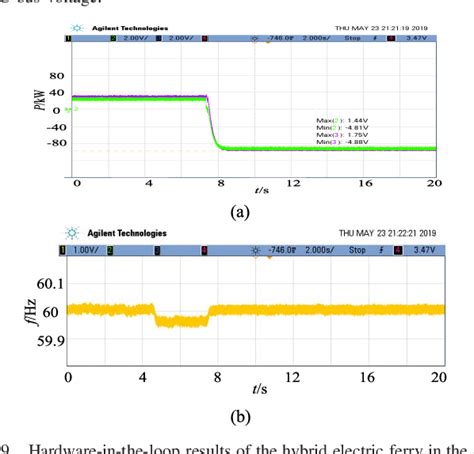 figure 19 from coordinated control of a hybrid electric ferry shipboard
