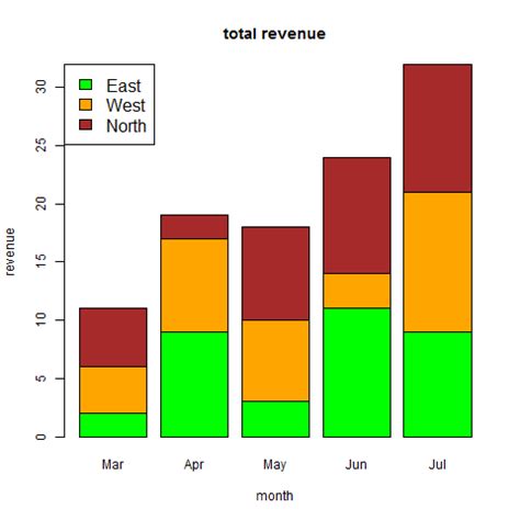 R Bar Charts Tutorial