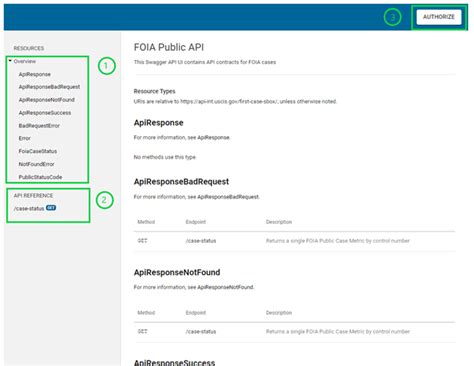 How To Test An API In Sandbox Try It Authorize Feature USCIS Developer Portal