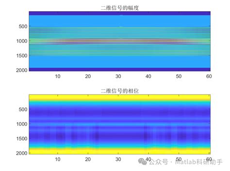 【雷达】基于matlab的雷达sar成像仿真附matlab代码 sar雷达仿真软件界面 csdn博客