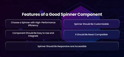 Top 10 React Js Spinner Components For Loading States
