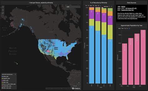 Gui Software Development Services At ₹ 1200hour In Bengaluru Id