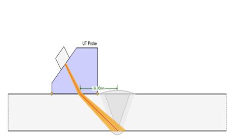 Single Vs Dual Element Vs Phased Array Probes Scantech