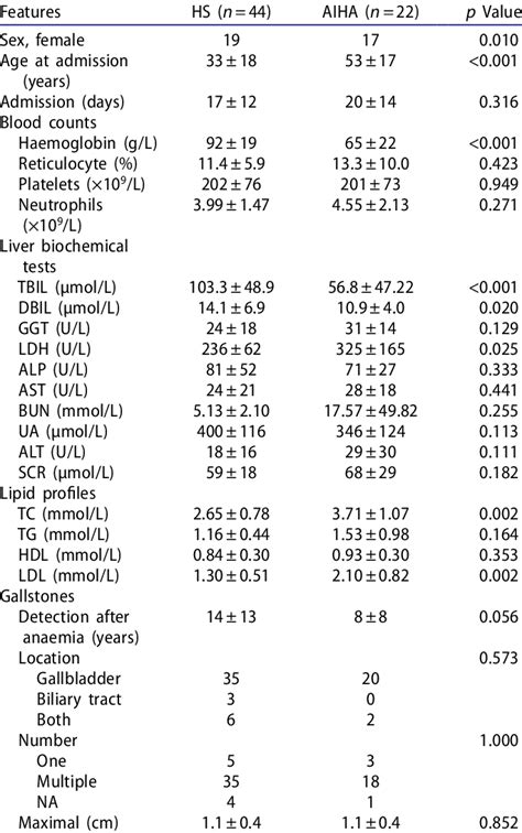 comparison between hs and aiha download scientific diagram