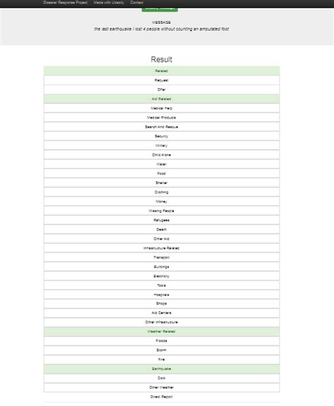 Github Ikhlouddisaster Response Pipeline Project