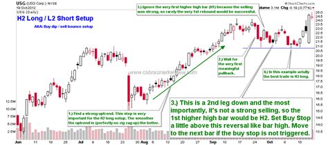 H2 Long Or L2 Short Setup Cobras Market View