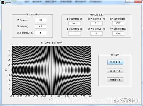 Physics Application 】 Based On Matlab Gui Yangs Double Slit Interference Moment For Technology