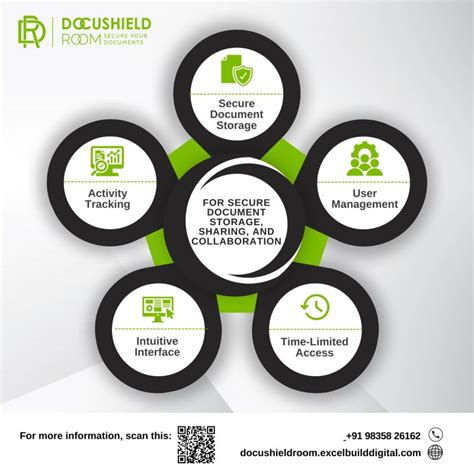 Excel Build Digital On Linkedin Docushieldroom Documentmanagement Securedocuments