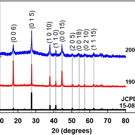 Schematic Crystal Structure Of Bi2te3 Download Scientific Diagram