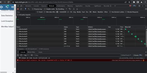 data export issue in dhis2 analytics [fixed] support assistance