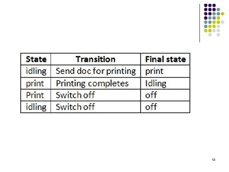 Components Of State Machine Diagram Diagram State Machine Um