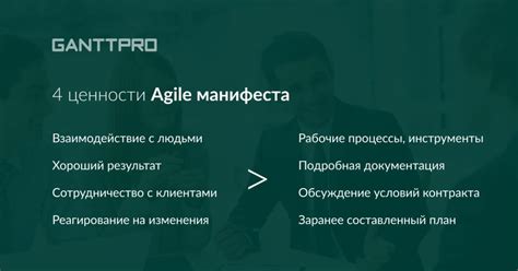 Что Такое Методология Agile и Каким Проектам Она Подходит