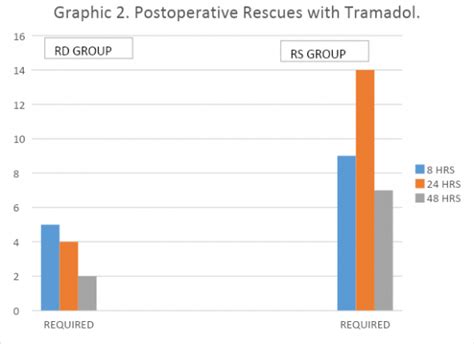 Anterior Bowing Of Tibia In An Adult