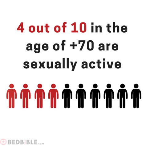 Sex After 70 Statistics All You Need To Know Bedbible Com