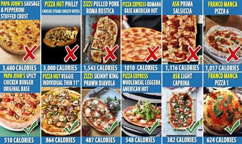 Calorie Pizza Hut Pepperoni Pizza Standard Crust 12 Chemical