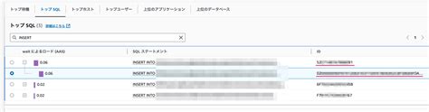 アップデート Amazon Rds の Performance Insights で Sql Server でも Sql 統計機能が使える