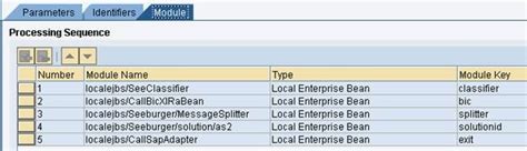 SAP PI Handling EDI Scenario In SAP PI TechTalkZone